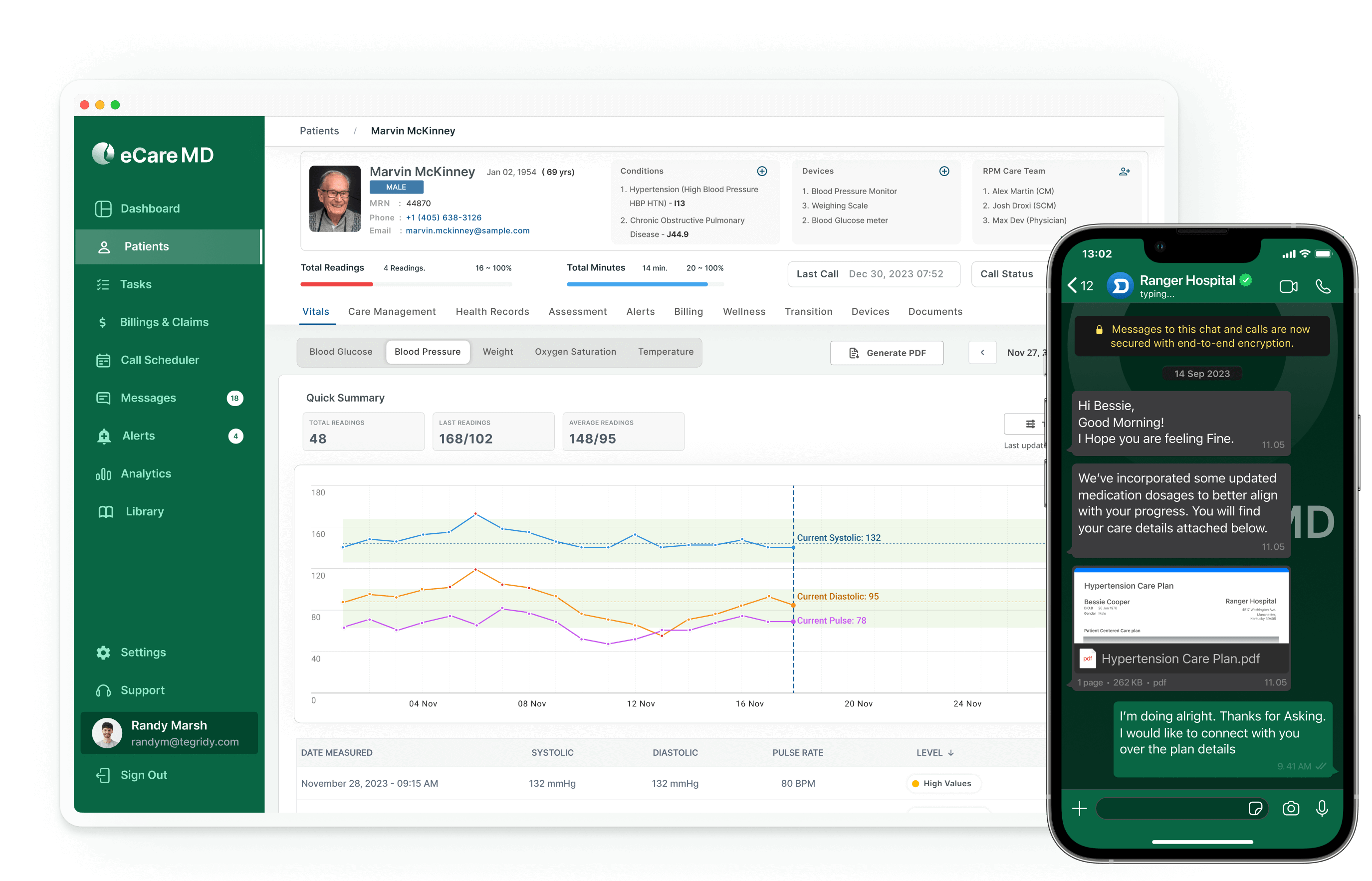 eCareMD - Your One Stop Remote Patient Monitoring Software Solution