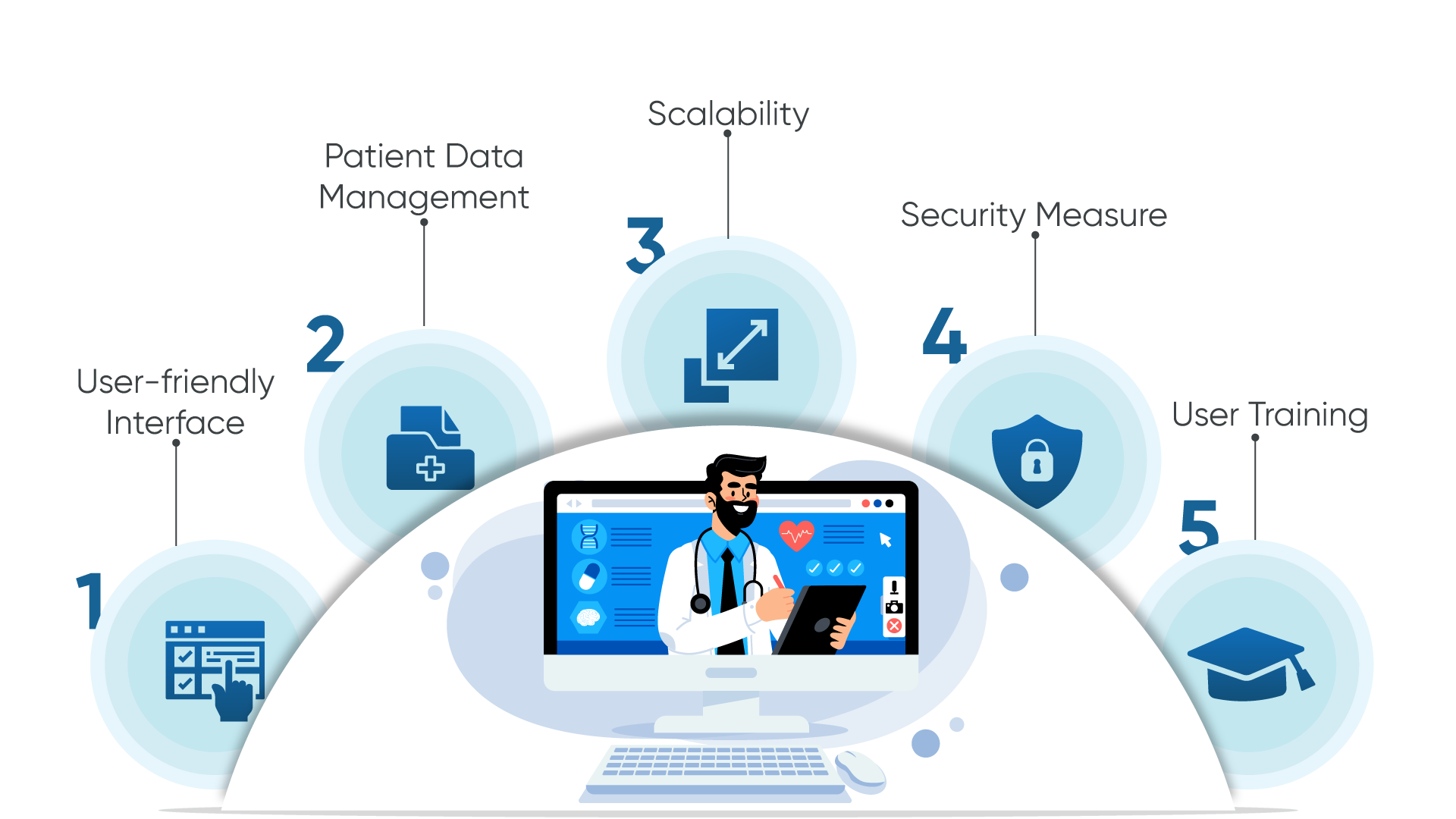 Overcoming Challenges in Chronic Care Management Software | eCareMD