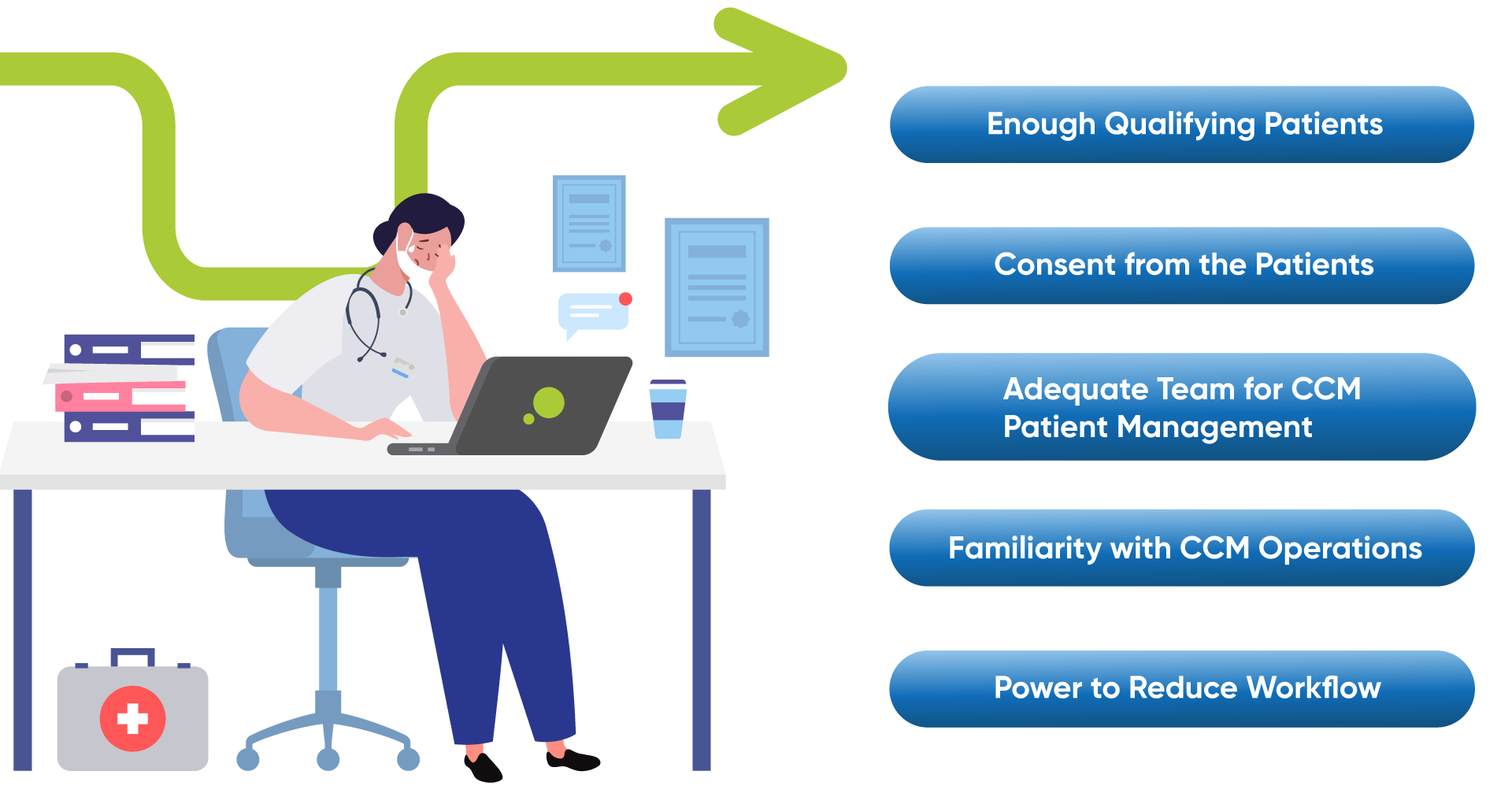Overcoming Challenges in Chronic Care Management Software | eCareMD