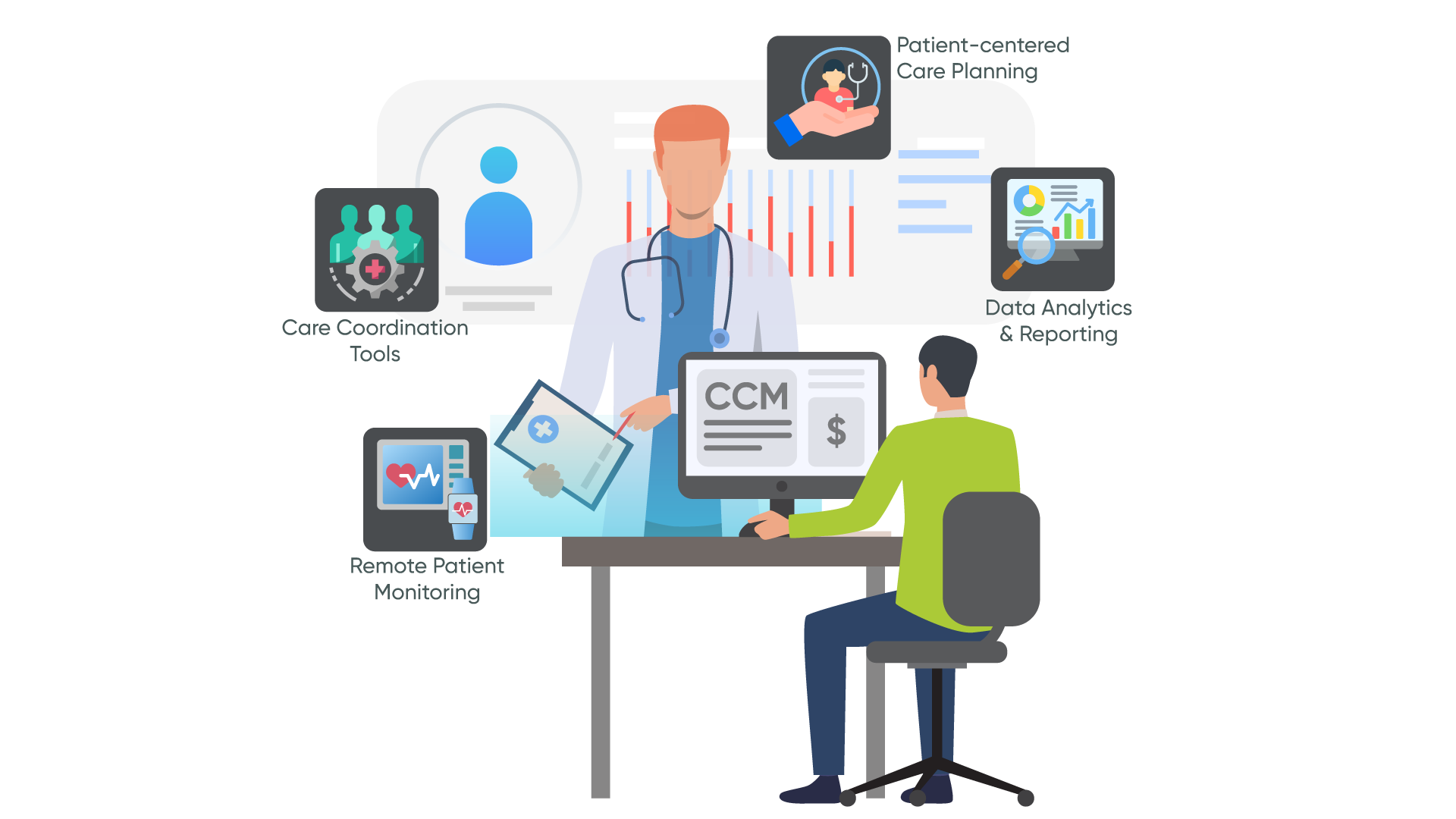 Chronic Care Management Software Development Cost | eCareMD