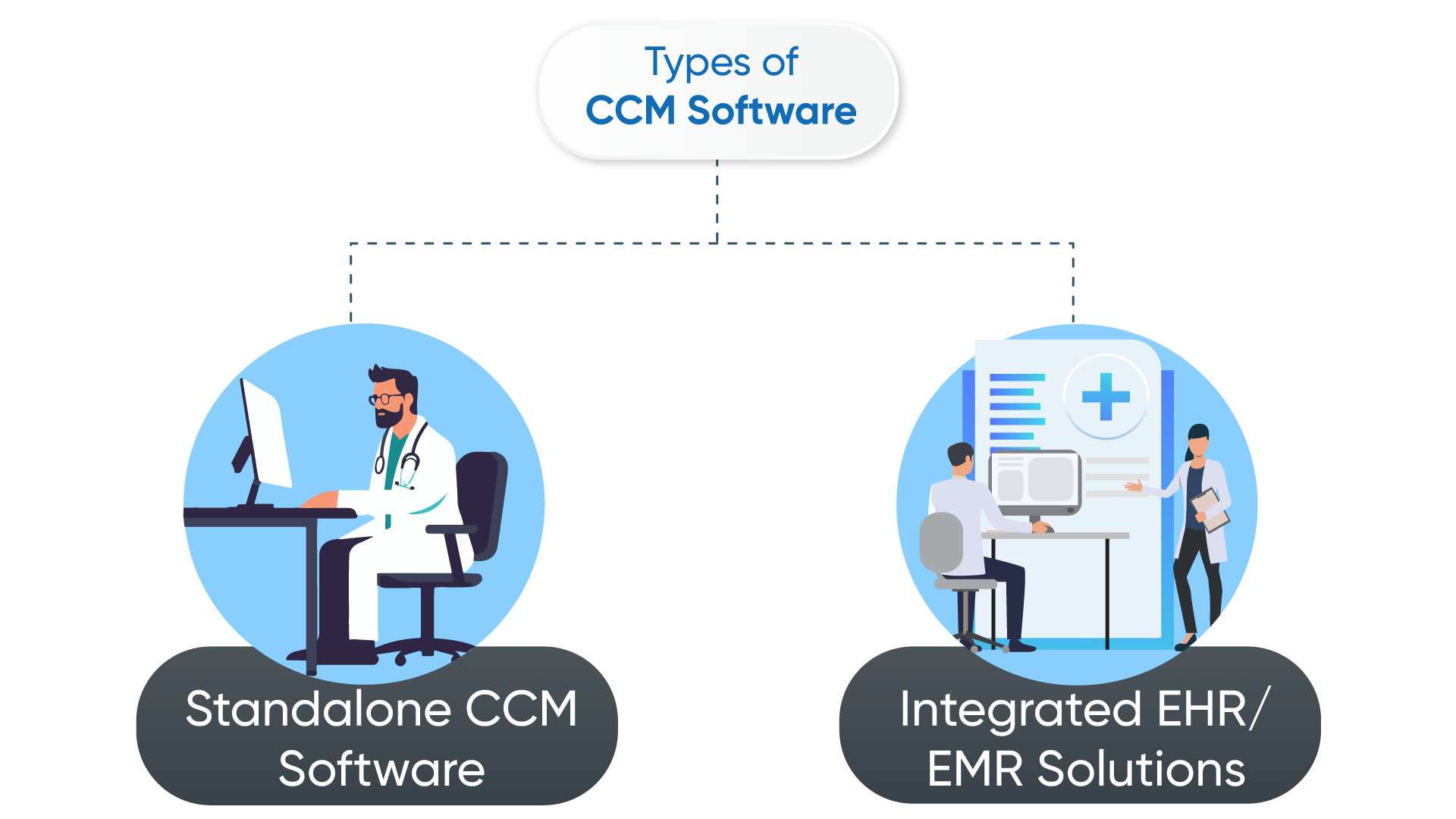 Chronic Care Management Software Development Cost | eCareMD