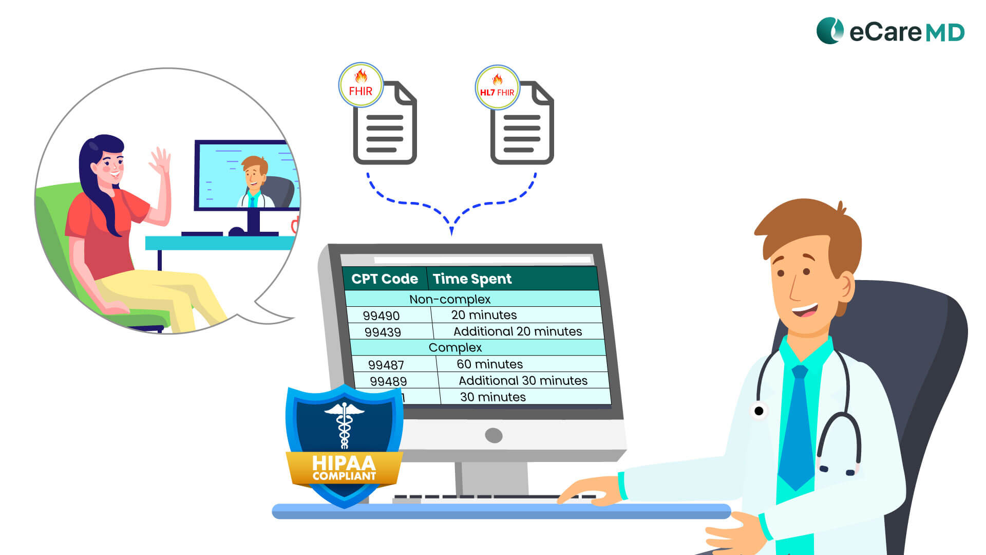 Chronic Care Management Software Compliance Guide