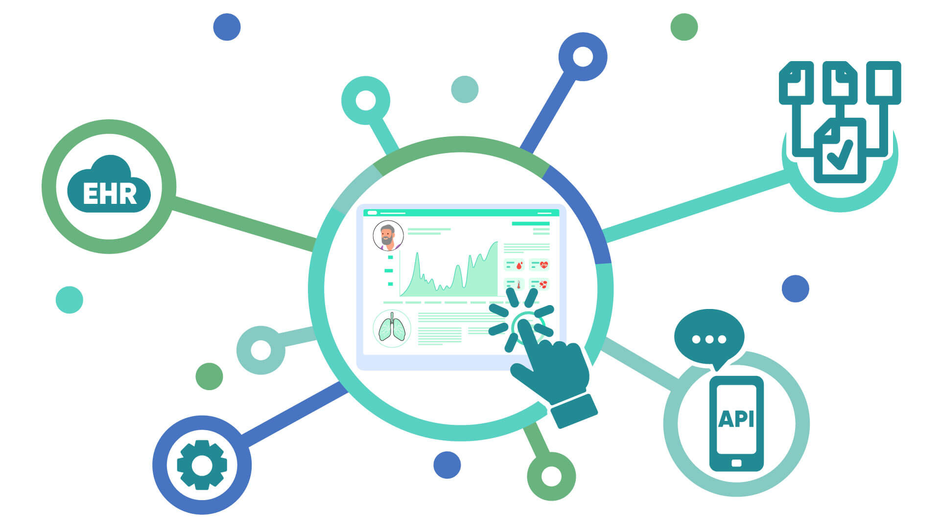 CCM Software Interoperability for Data Exchange | eCareMD