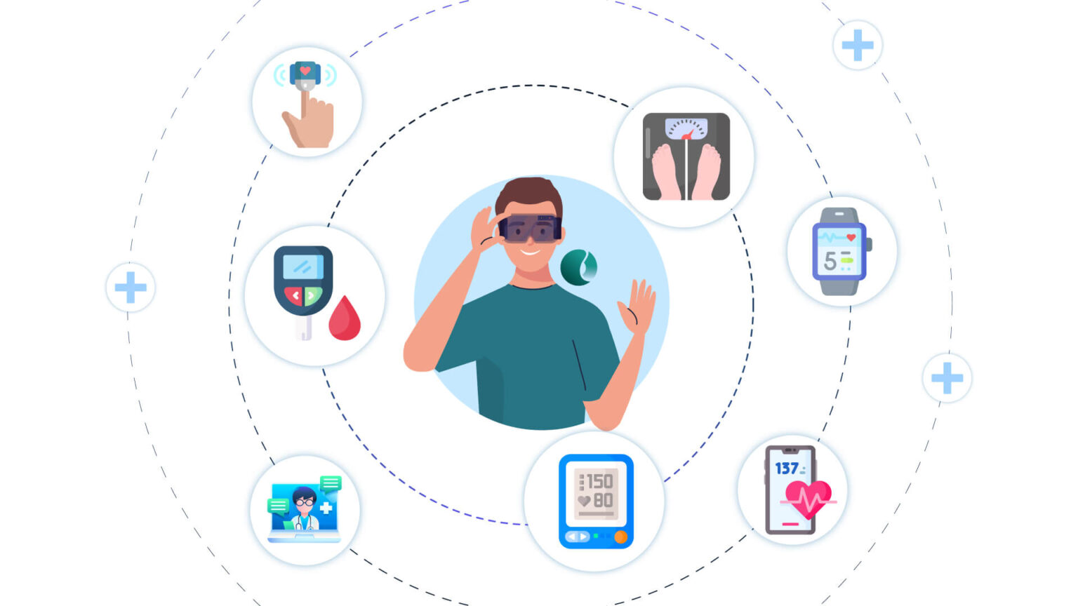 How to Choose the Best RPM Devices for Your Practice | eCareMD