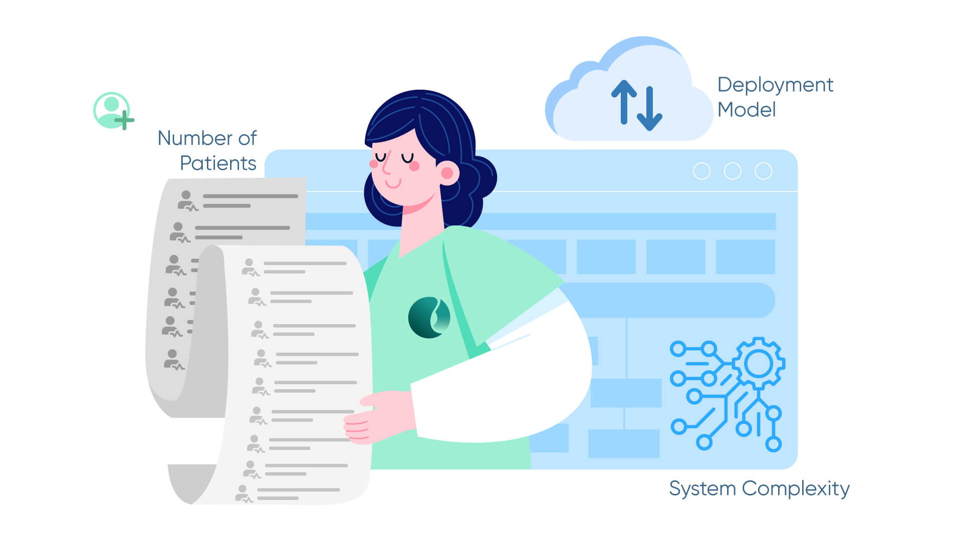 Determining the Cost of Remote Patient Monitoring Software?