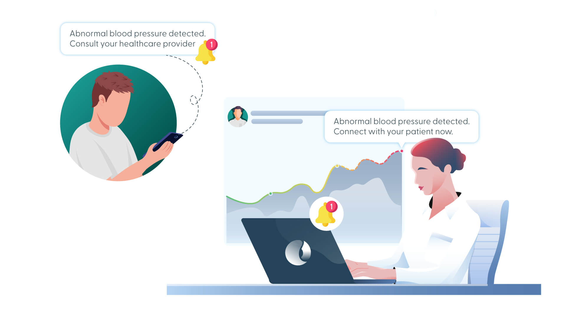 Predictive Analytics in Remote Patient Monitoring (RPM) | eCareMD