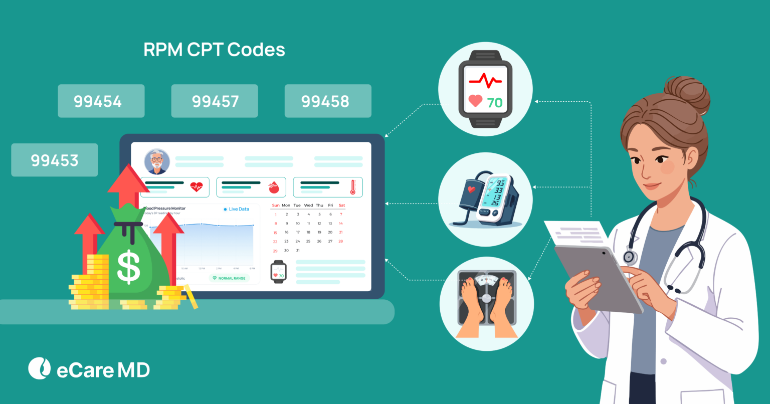 RPM CPT Codes Explained: 99453–99458 Billing | eCareMD