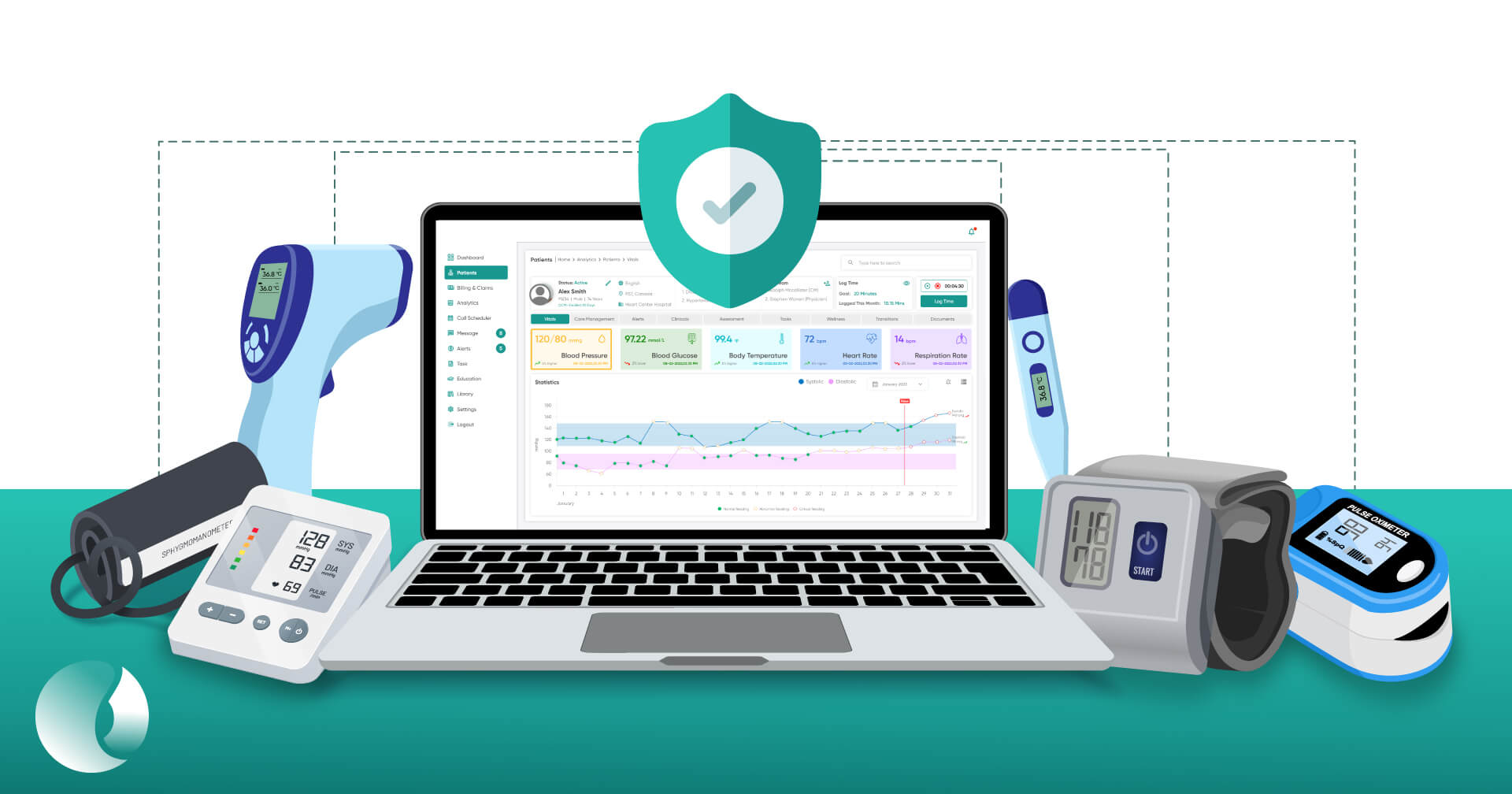 How to Build Clinic-specific RPM Software | eCareMD
