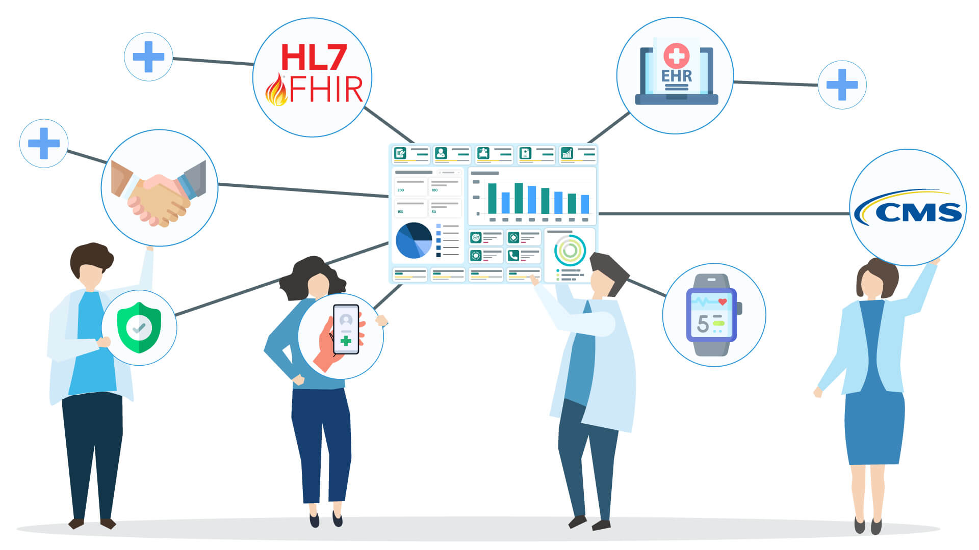 Interoperability & Integration for Remote Patient Monitoring