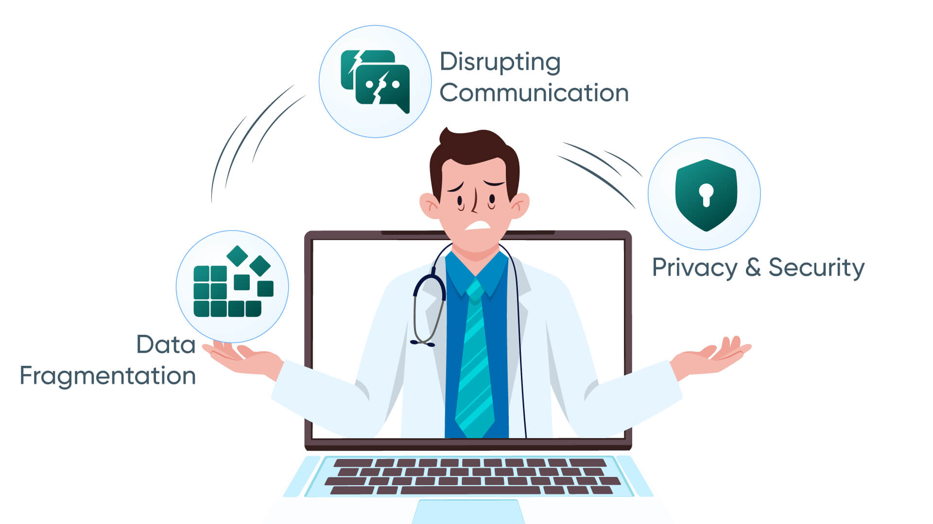 Interoperability & Integration for Remote Patient Monitoring