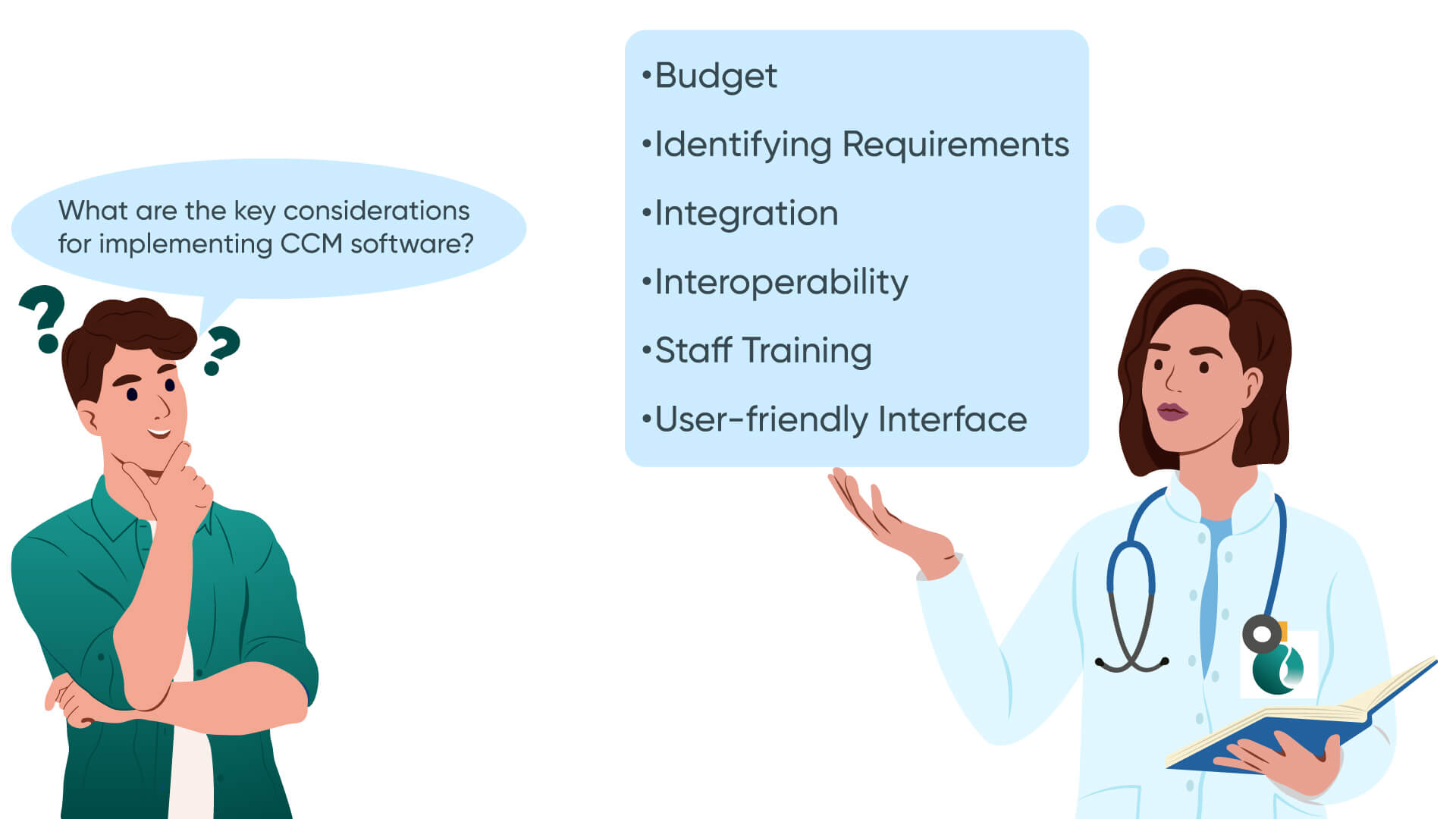 CCM Software for Population Health Management | eCareMD
