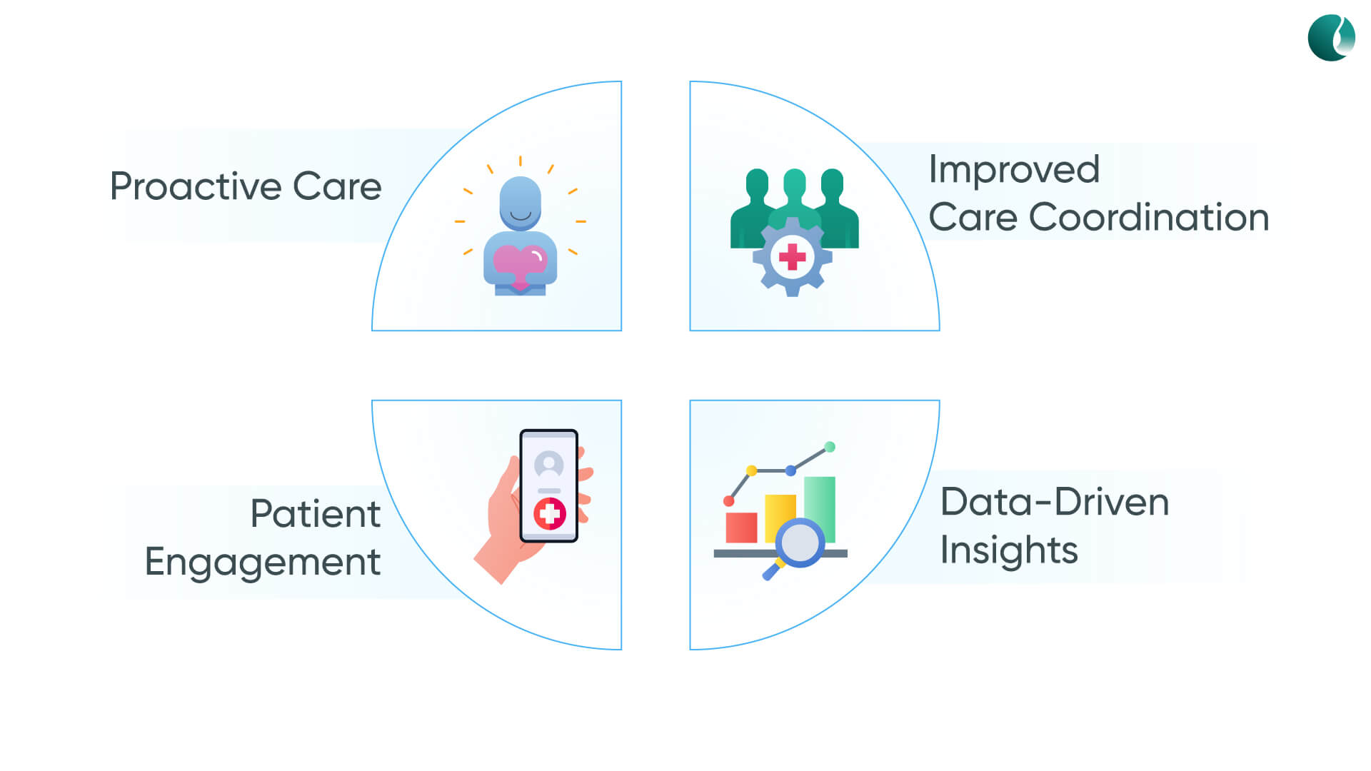 CCM Software for Population Health Management | eCareMD