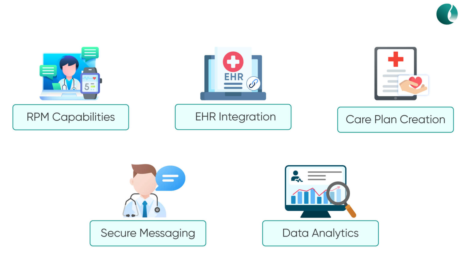 Proactive Care with Chronic Care Management Software