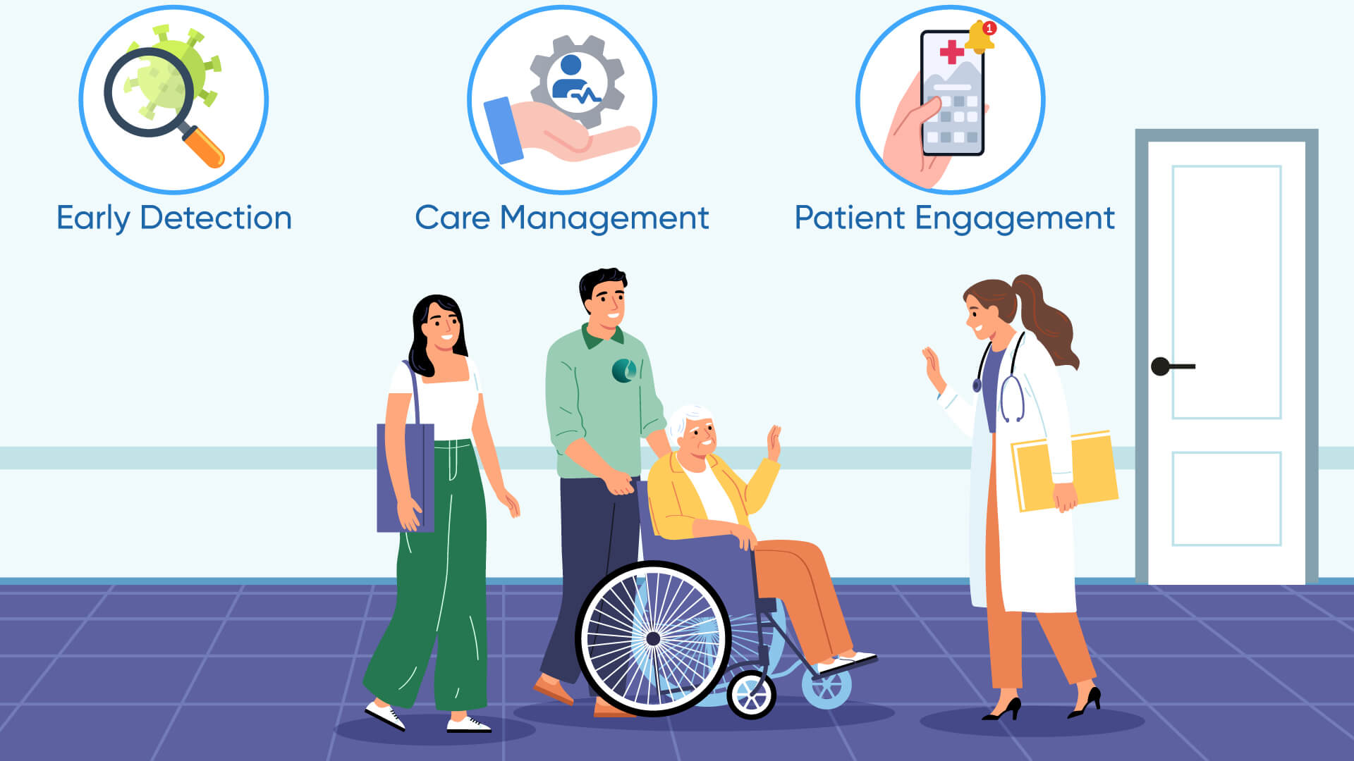 Maximizing ROI for CMS RPM Programs | eCareMD