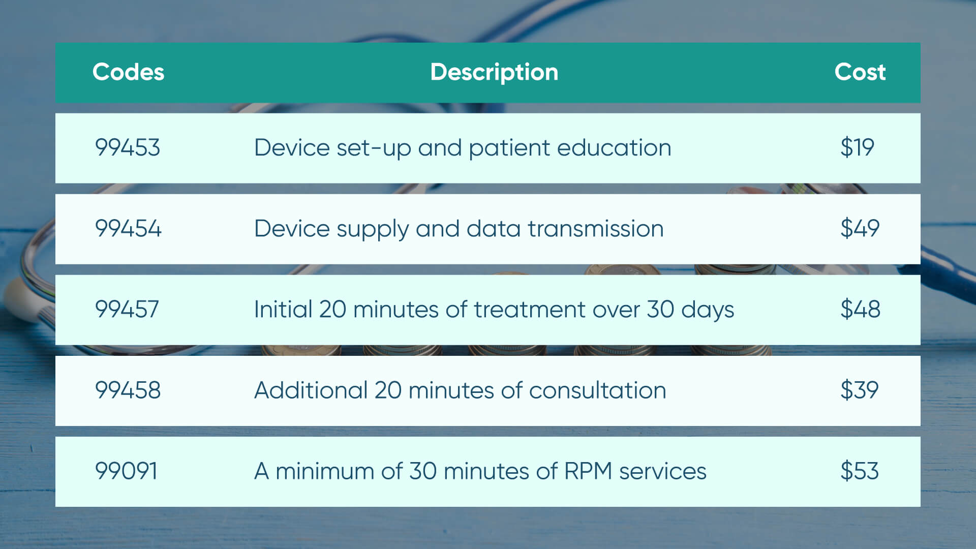 Maximizing ROI for CMS RPM Programs | eCareMD