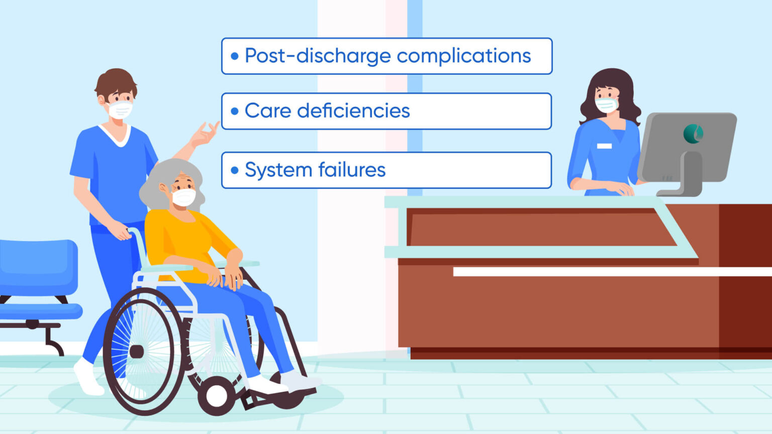 CCM Software to Reduce Hospital Readmission | eCareMD