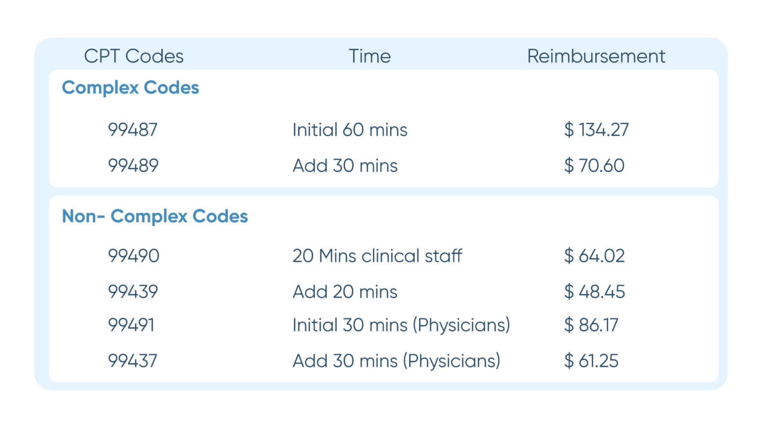 How CCM Software to Maximize Reimbursement | eCareMD