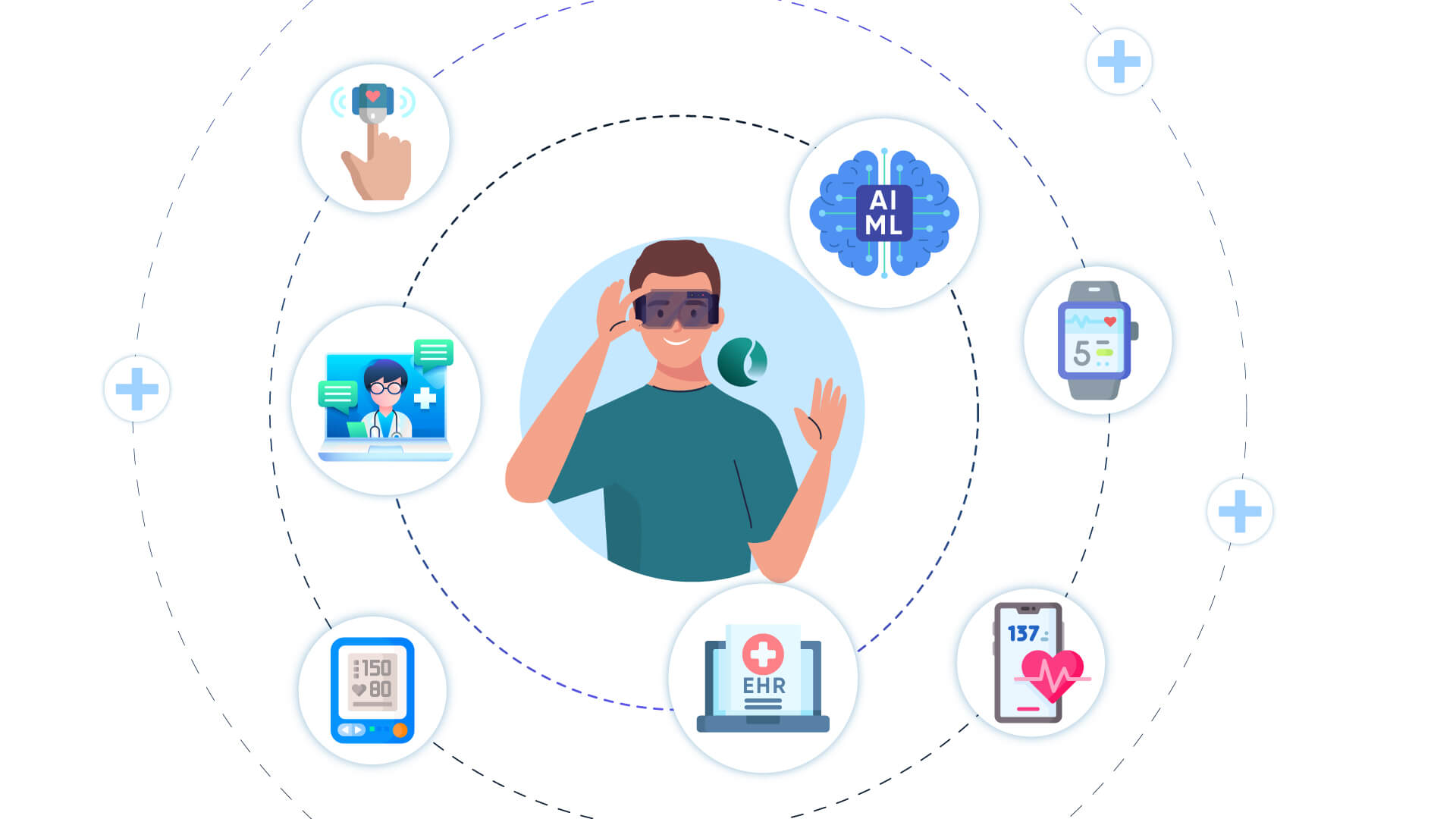 Remote Patient Monitoring (RPM): The Future of Healthcare