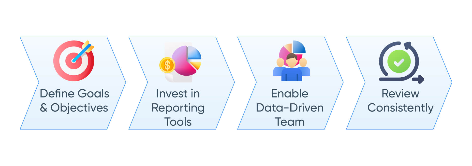Data Analytics in Chronic Care Management Software | eCareMD