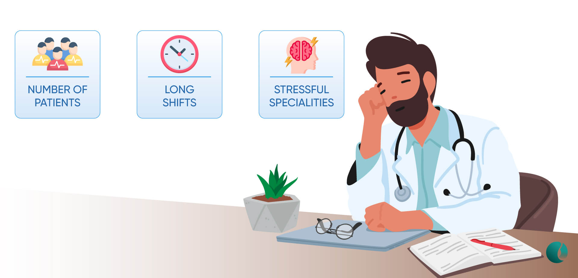 CCM Software to Reduce Healthcare Provider Burnout | eCareMD