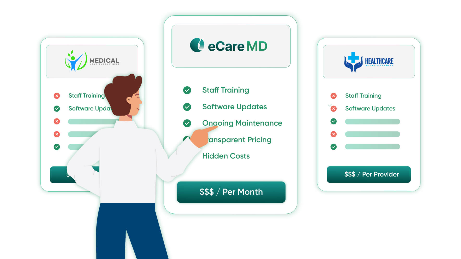 Your Ultimate Guide to Choose Principal Care Management Software